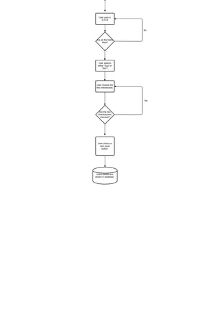 Logging in flow chart | PDF