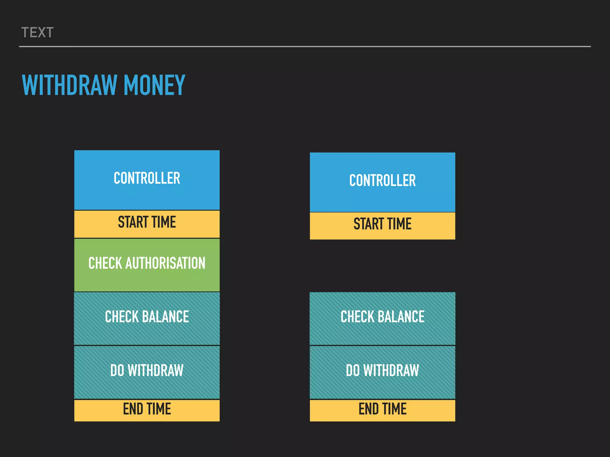 Logging in code | PDF