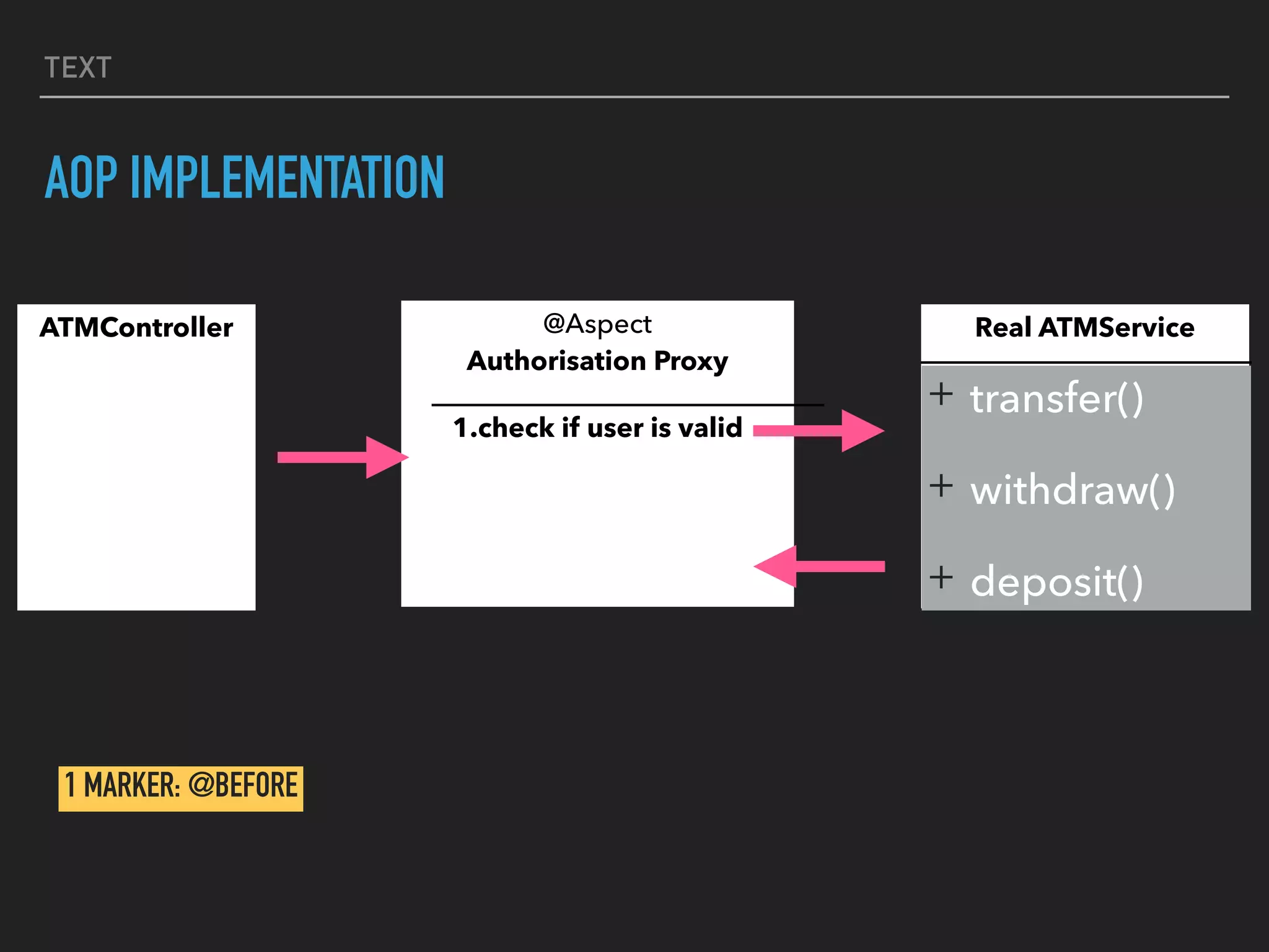 Logging in code | PDF
