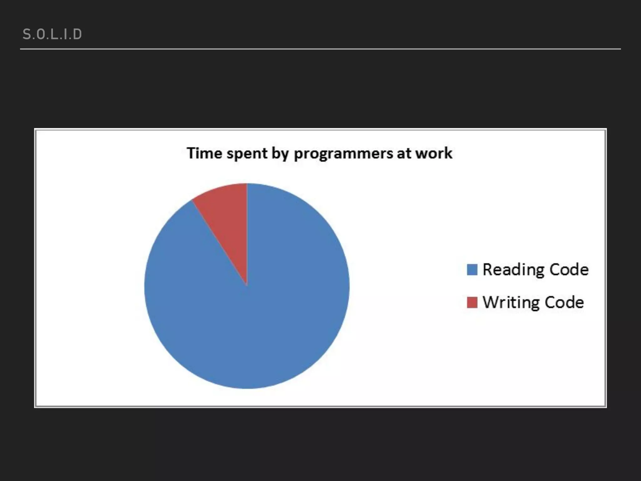 Logging in code | PDF