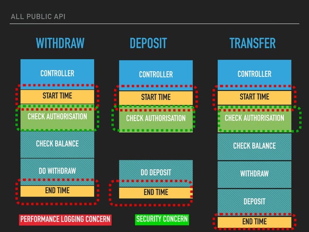 Logging in code | PDF | Programming Languages | Computing