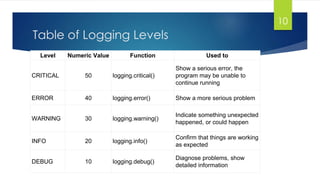 Logging in Python.pptx