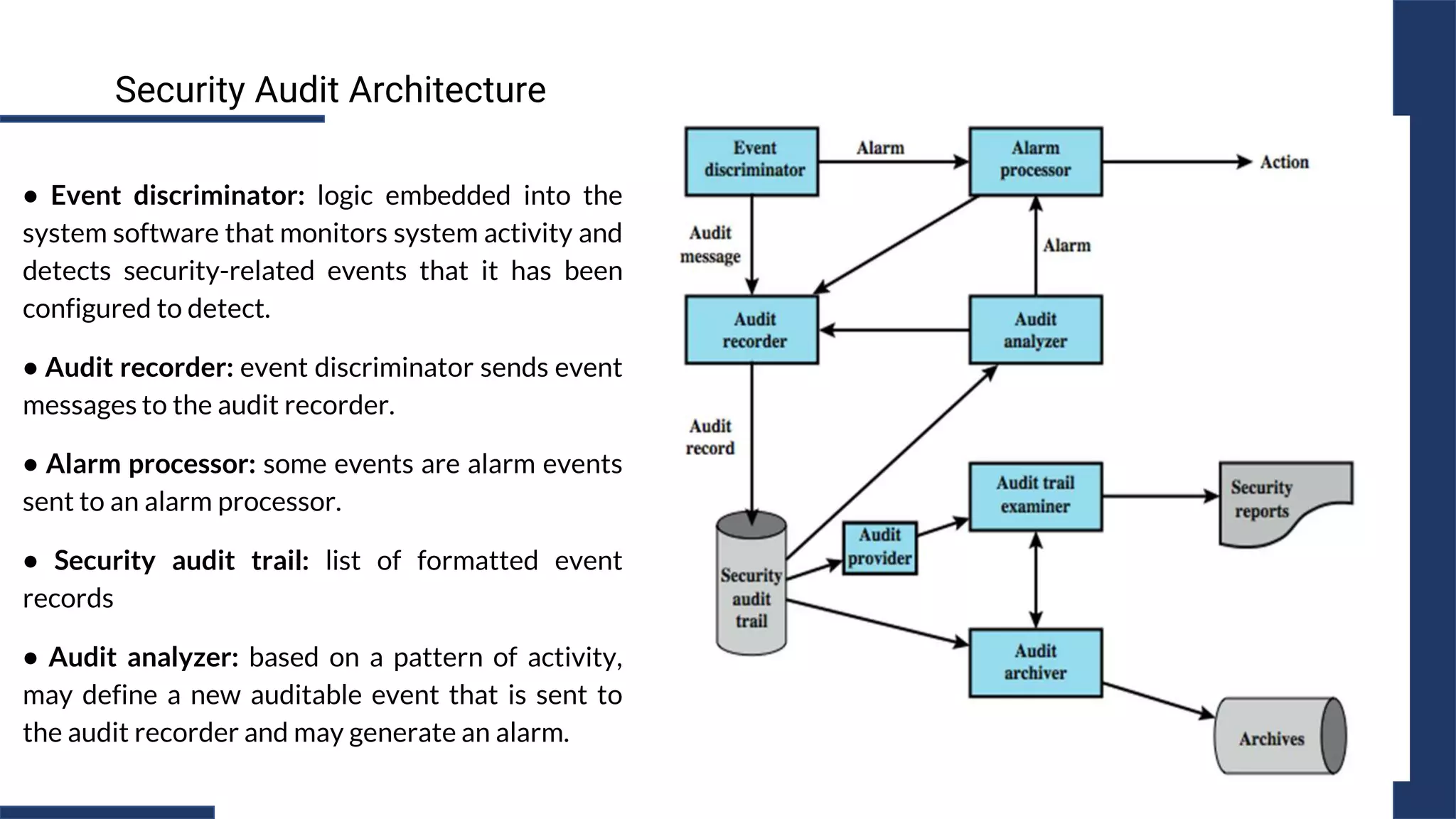 Logging, monitoring and auditing | PPTX