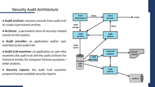 Logging, monitoring and auditing | PPTX