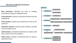 Logging, monitoring and auditing | PPTX