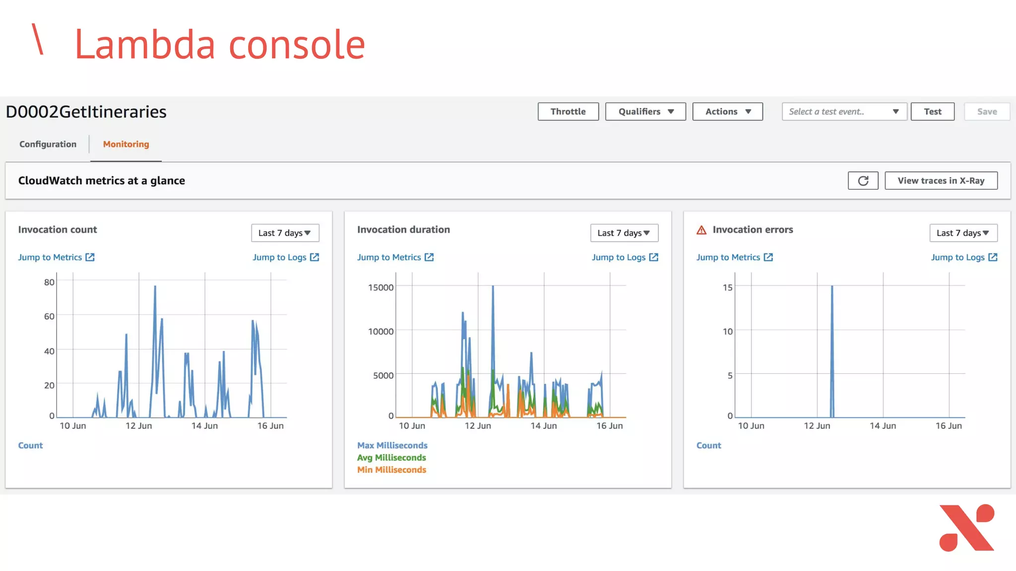 Logging, monitoring and tracing in a serveless app | PPT