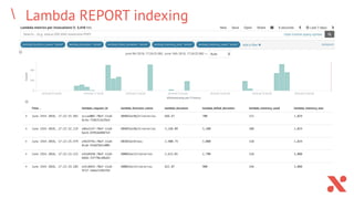 Logging, monitoring and tracing in a serveless app | PPT