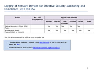 Logging of Network Devices for PCI DSS | DOCX