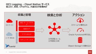 OCI Logging 概要 | PPTX