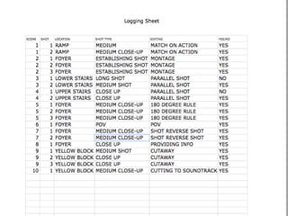 Logging sheet - Media Editing Techniques | PPT