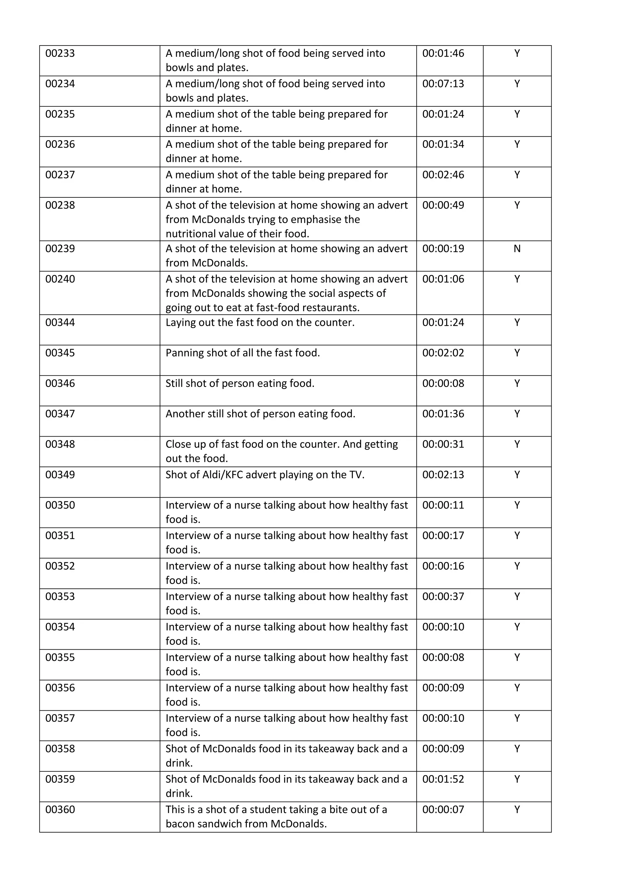 Logging sheet | DOCX | Bars & Restaurants | Attractions
