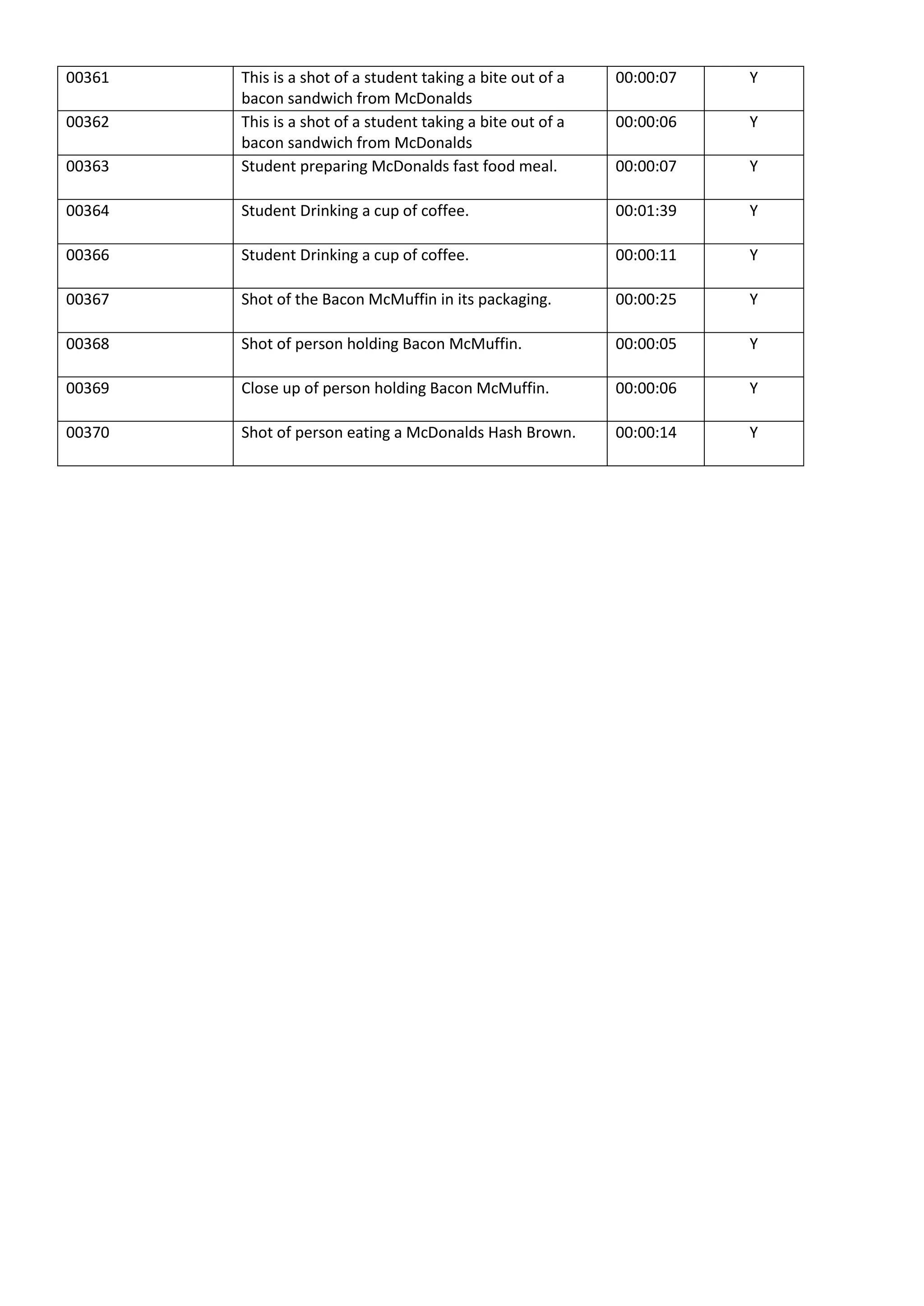 Logging sheet | DOCX | Bars & Restaurants | Attractions
