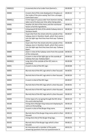 Logging sheet | DOCX | Bars & Restaurants | Attractions