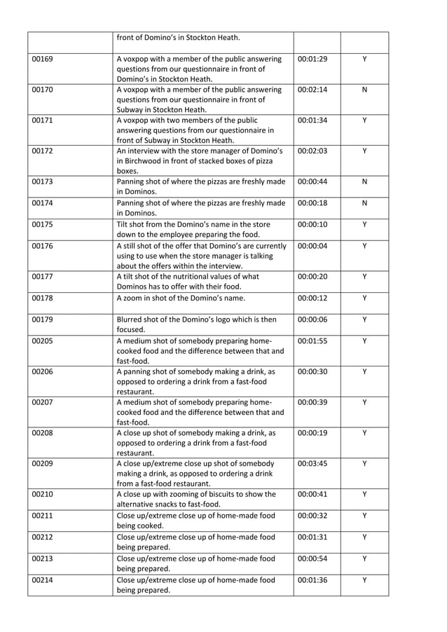 Logging sheet | DOCX | Bars & Restaurants | Attractions