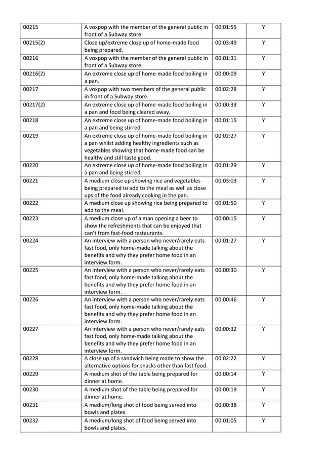 Logging sheet | DOCX | Bars & Restaurants | Attractions