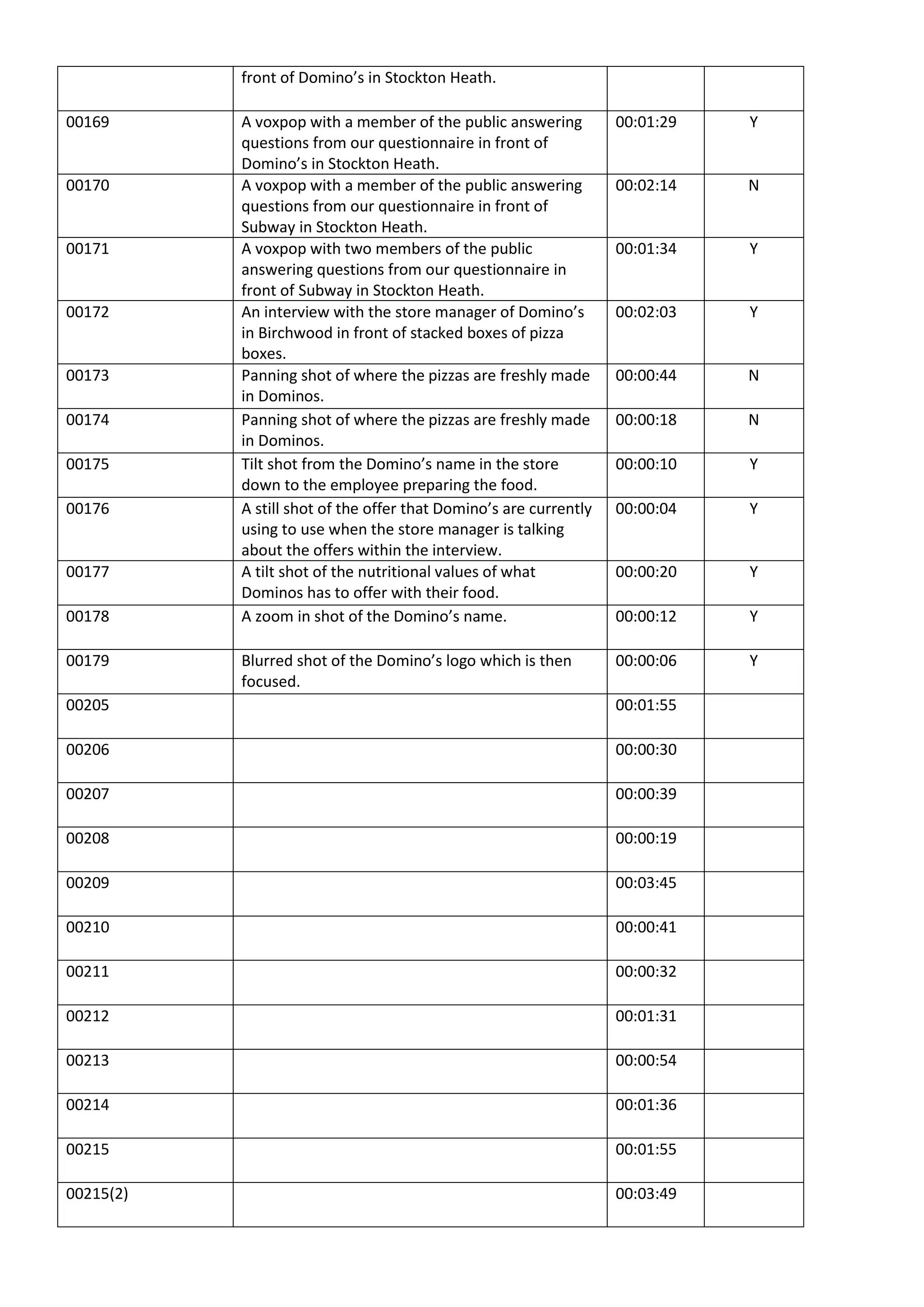 Logging sheet | DOCX