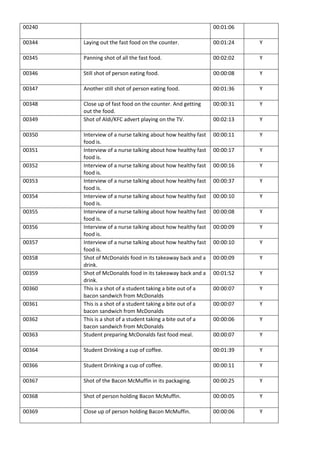Logging sheet | DOCX