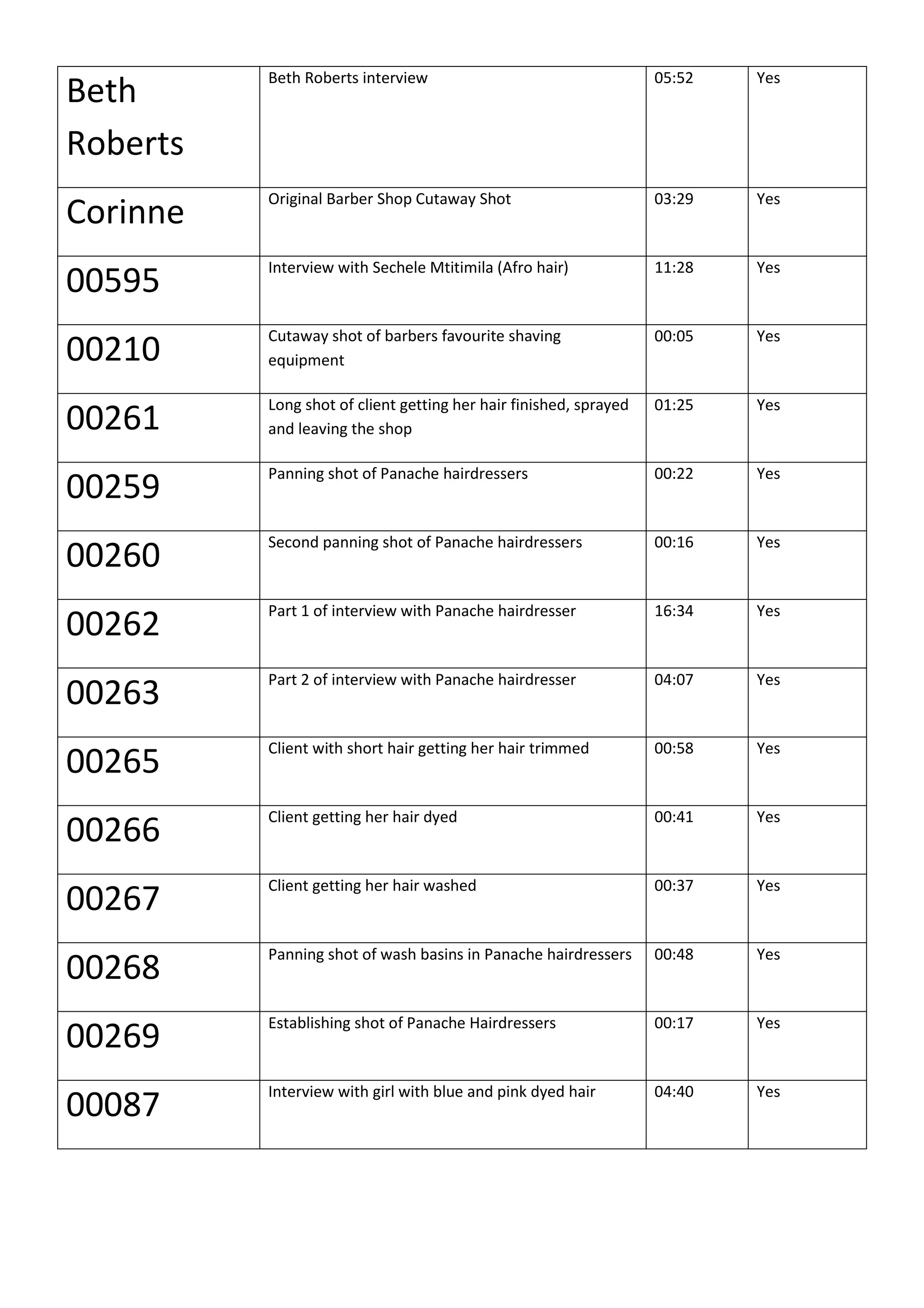 Logging Sheet | DOCX