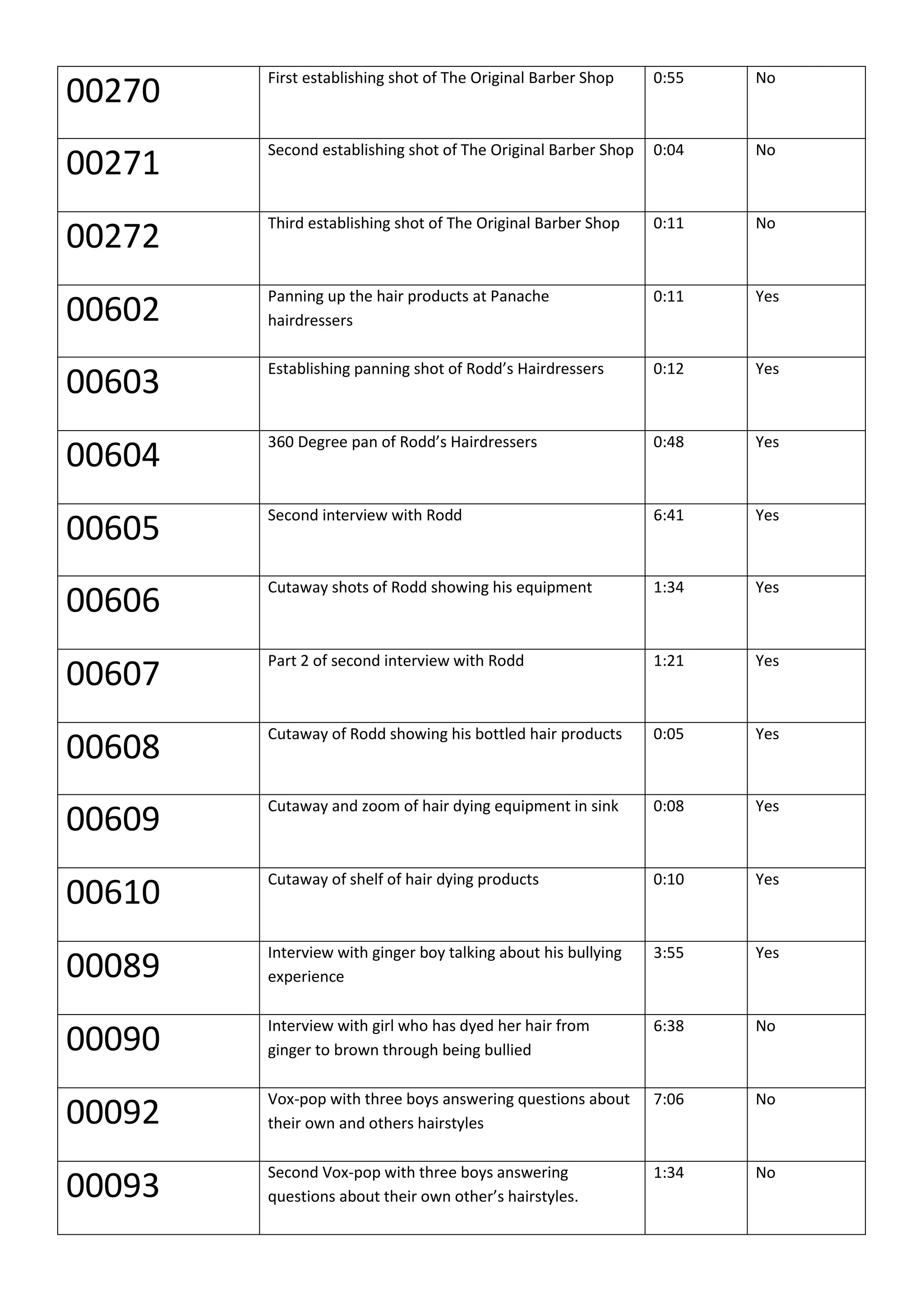 Logging Sheet | DOCX