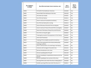 Logging Sheet | PPTX