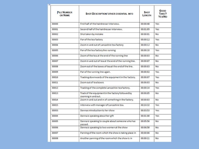Logging Sheet | PPTX