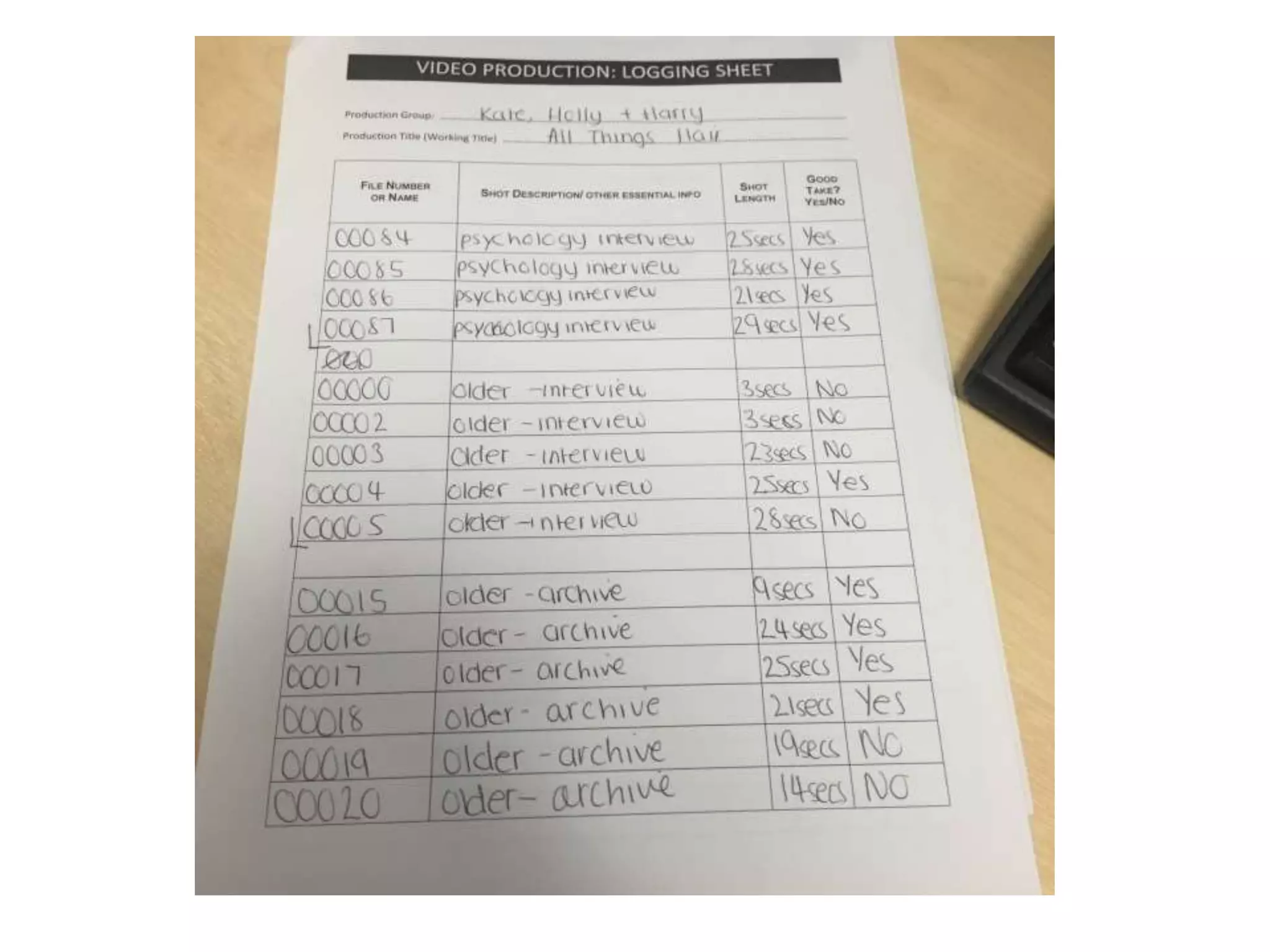 Logging sheets | PPT