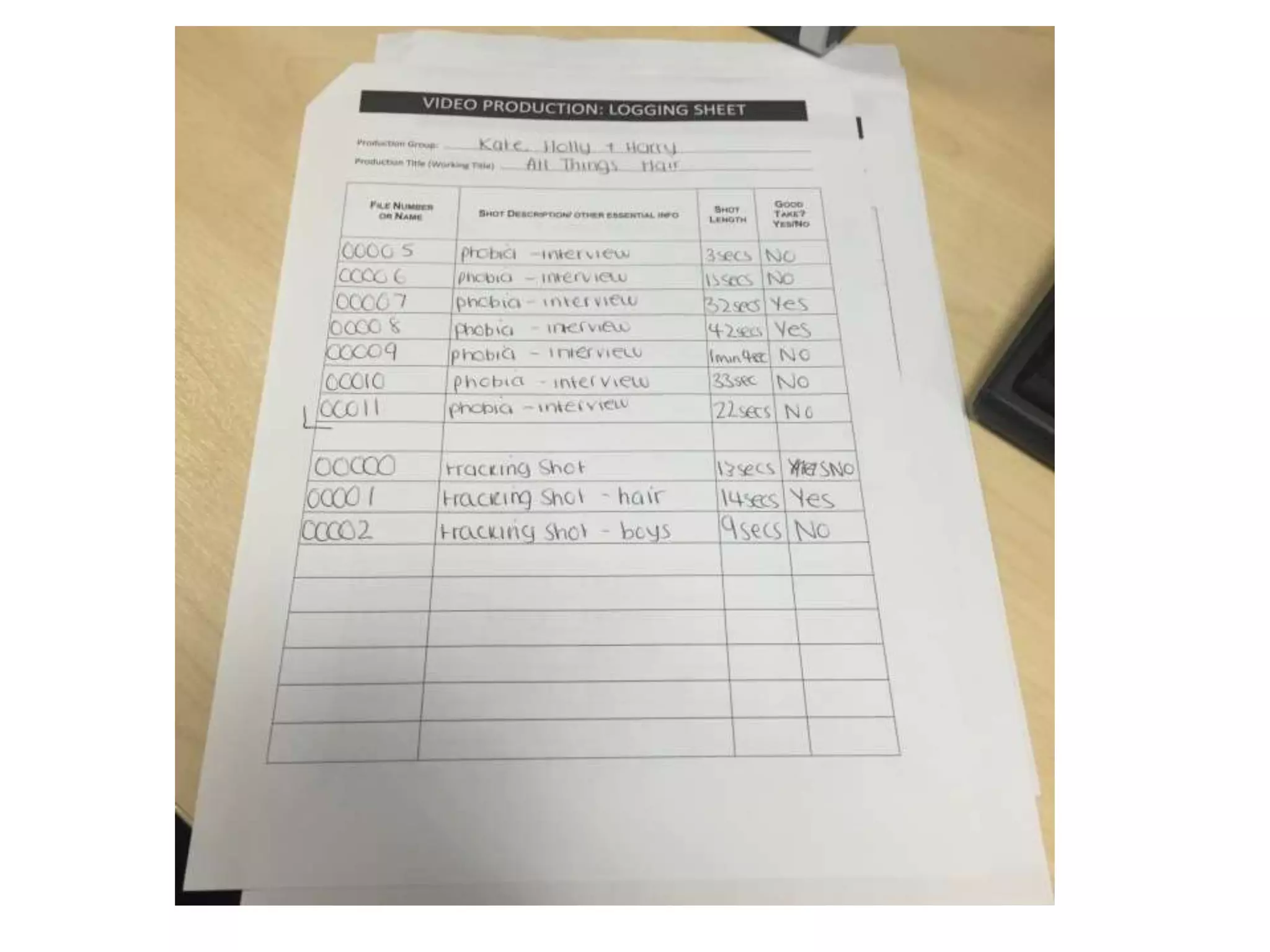 Logging sheets | PPT