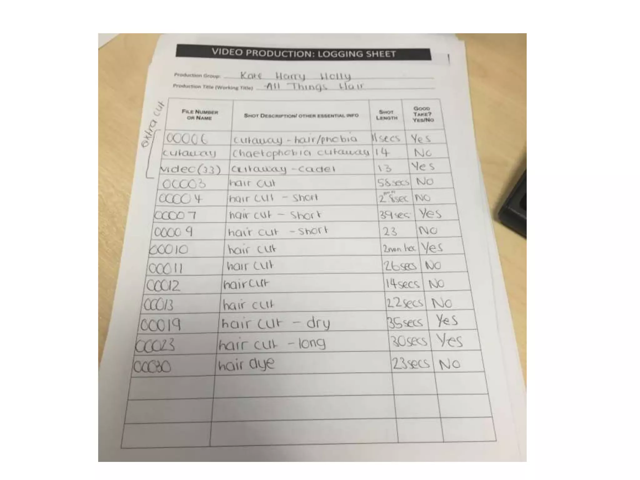 Logging sheets | PPT