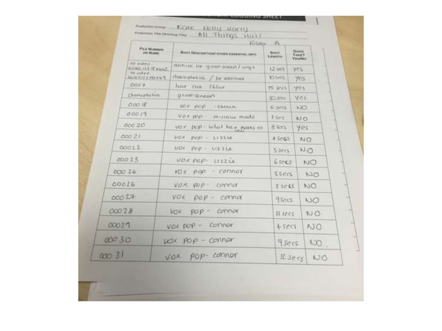 Logging sheets | PPT