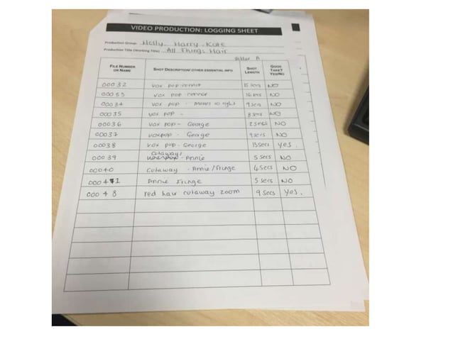 Logging sheets | PPT