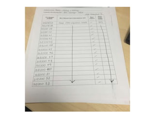 Logging sheets | PPT