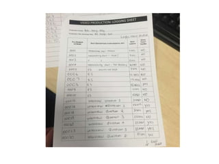 Logging sheets | PPT