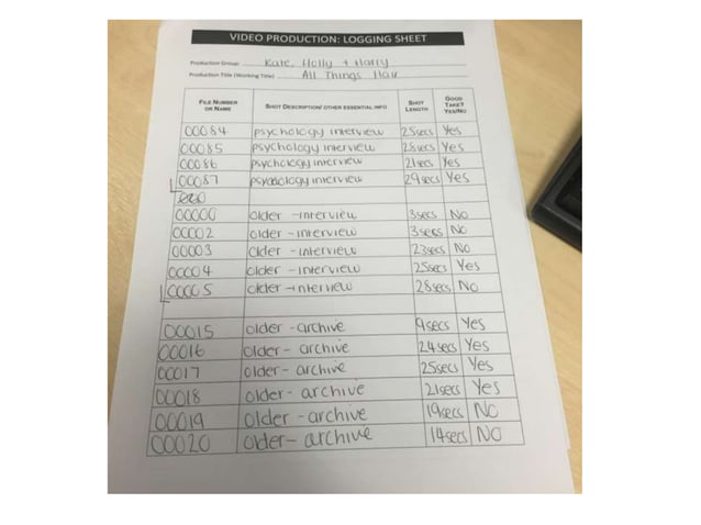 Logging sheets | PPT