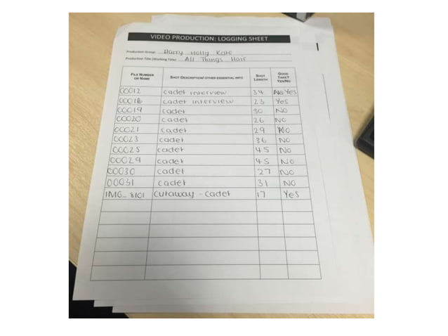 Logging sheets | PPT