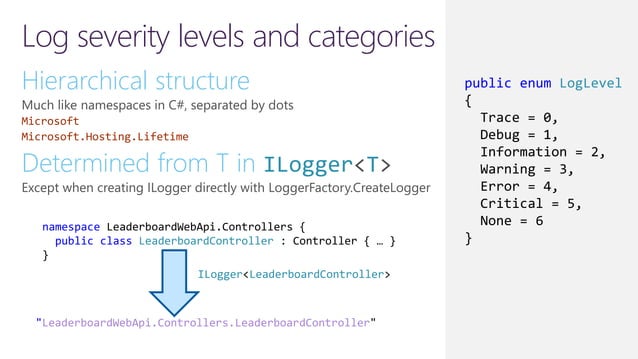 Logging, tracing and metrics: Instrumentation in .NET 5 and Azure | PPT