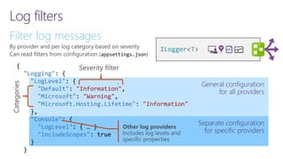 Logging, tracing and metrics: Instrumentation in .NET 5 and Azure | PPT