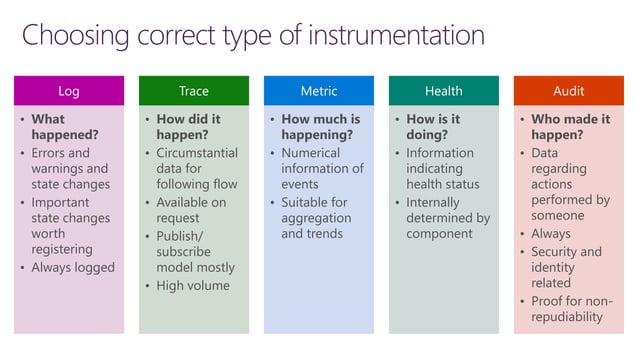 Logging, tracing and metrics: Instrumentation in .NET 5 and Azure | PPT