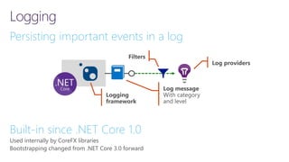 Logging, tracing and metrics: Instrumentation in .NET 5 and Azure | PPT