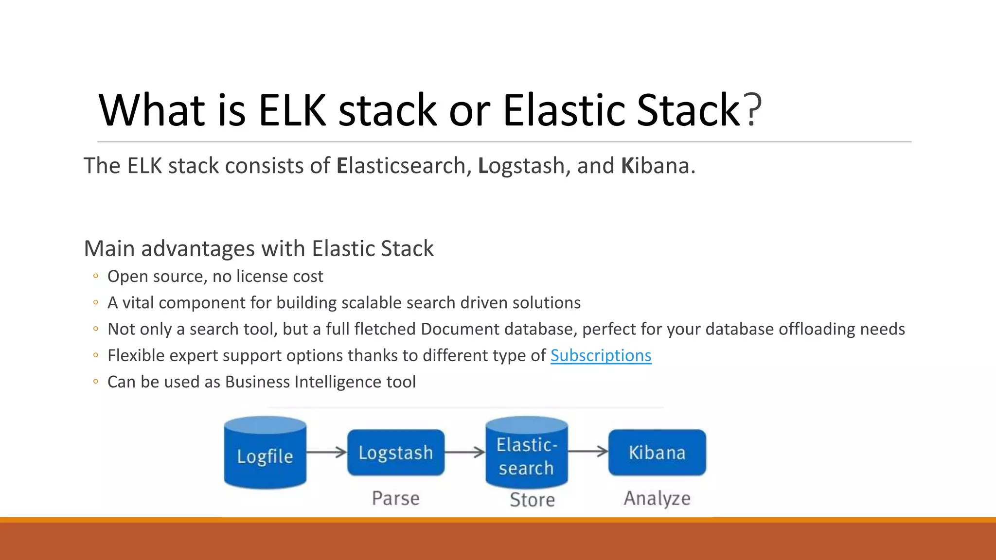 Logging using ELK Stack for Microservices | PPT