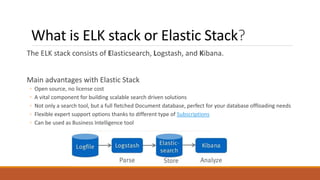 Logging using ELK Stack for Microservices | PPT