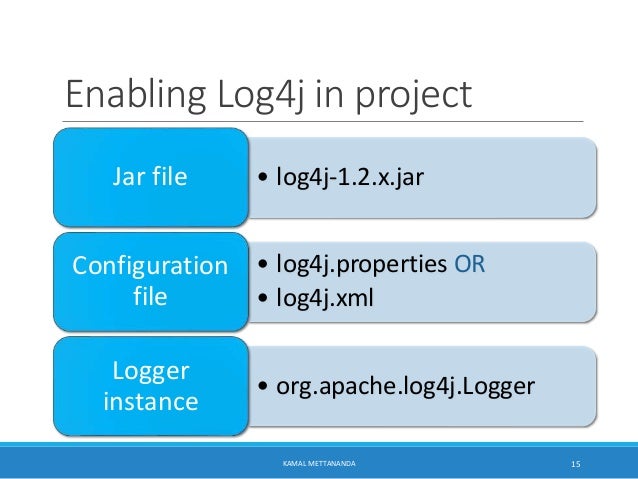 Logging with log4j v1.2
