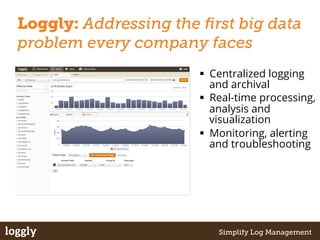 Why @Loggly Loves Apache Kafka, and How We Use Its Unbreakable Messaging for Better Log ...