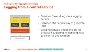 Loggly - Tools and Techniques For Logging Microservices | PPT