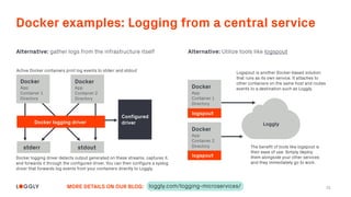 Loggly - Tools and Techniques For Logging Microservices | PPT
