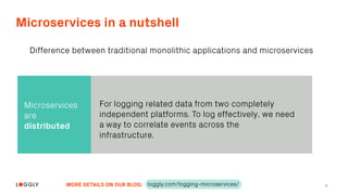 Loggly - Tools and Techniques For Logging Microservices | PPT