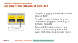 Loggly - Tools and Techniques For Logging Microservices | PPT