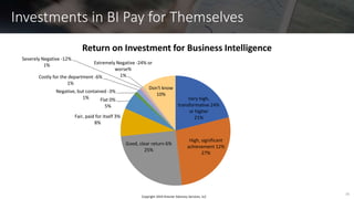 The Most Effective Analytics Trends of 2019: Insights From Howard ...