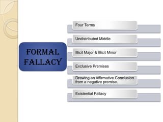 Logic FORMAL FALLACIES | PPTX