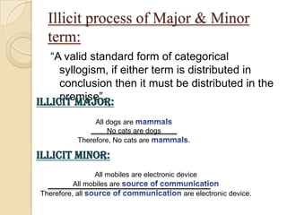 Logic FORMAL FALLACIES | PPTX