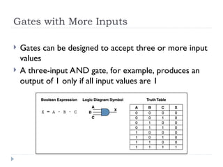 Basic Logic gates and universal logic gates oerview.ppt